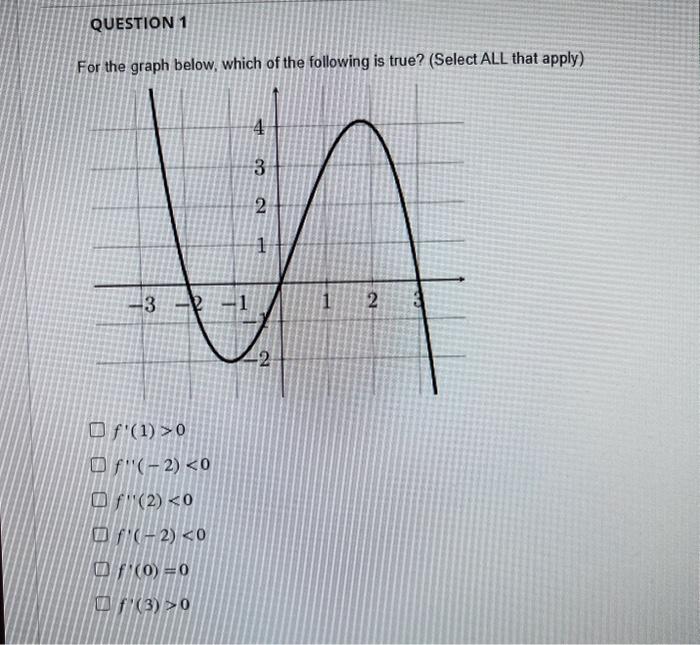 Solved For the graph below, which of the following is true? | Chegg.com