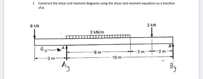 Solved 1. Construct the shear and moment diagrams using the | Chegg.com
