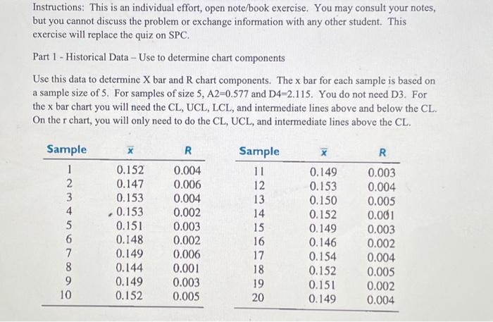 Solved Instructions: This is an individual effort, open | Chegg.com