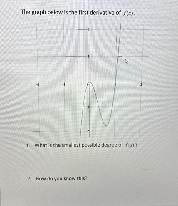 Solved The graph below is the first derivative of f(x). 1. | Chegg.com