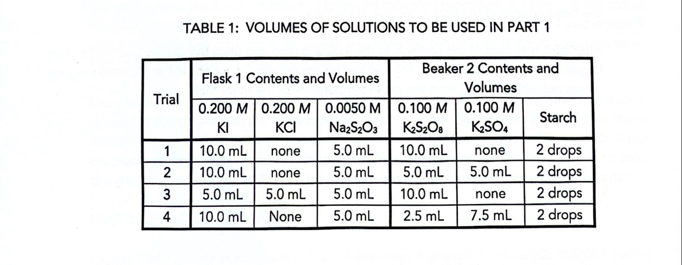 Solved Using these volumes and concentrations in picture, | Chegg.com