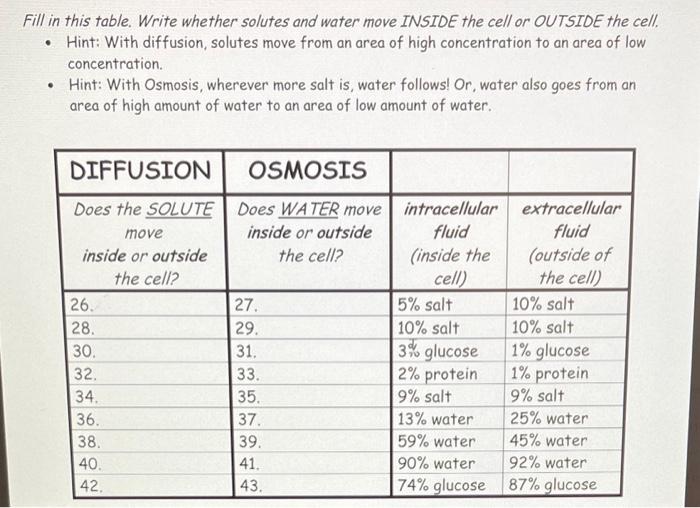 Solved How are the molecules moving in the examples below | Chegg.com