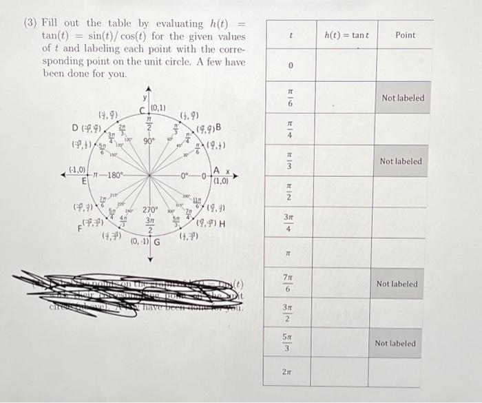 Solved (3) Fill out the table by evaluating h(t)= | Chegg.com