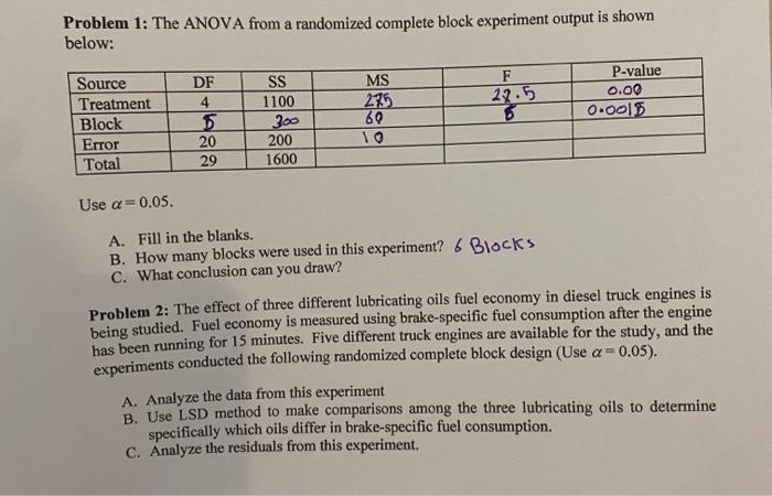 Solved Problem 1: The ANOVA from a randomized complete block | Chegg.com