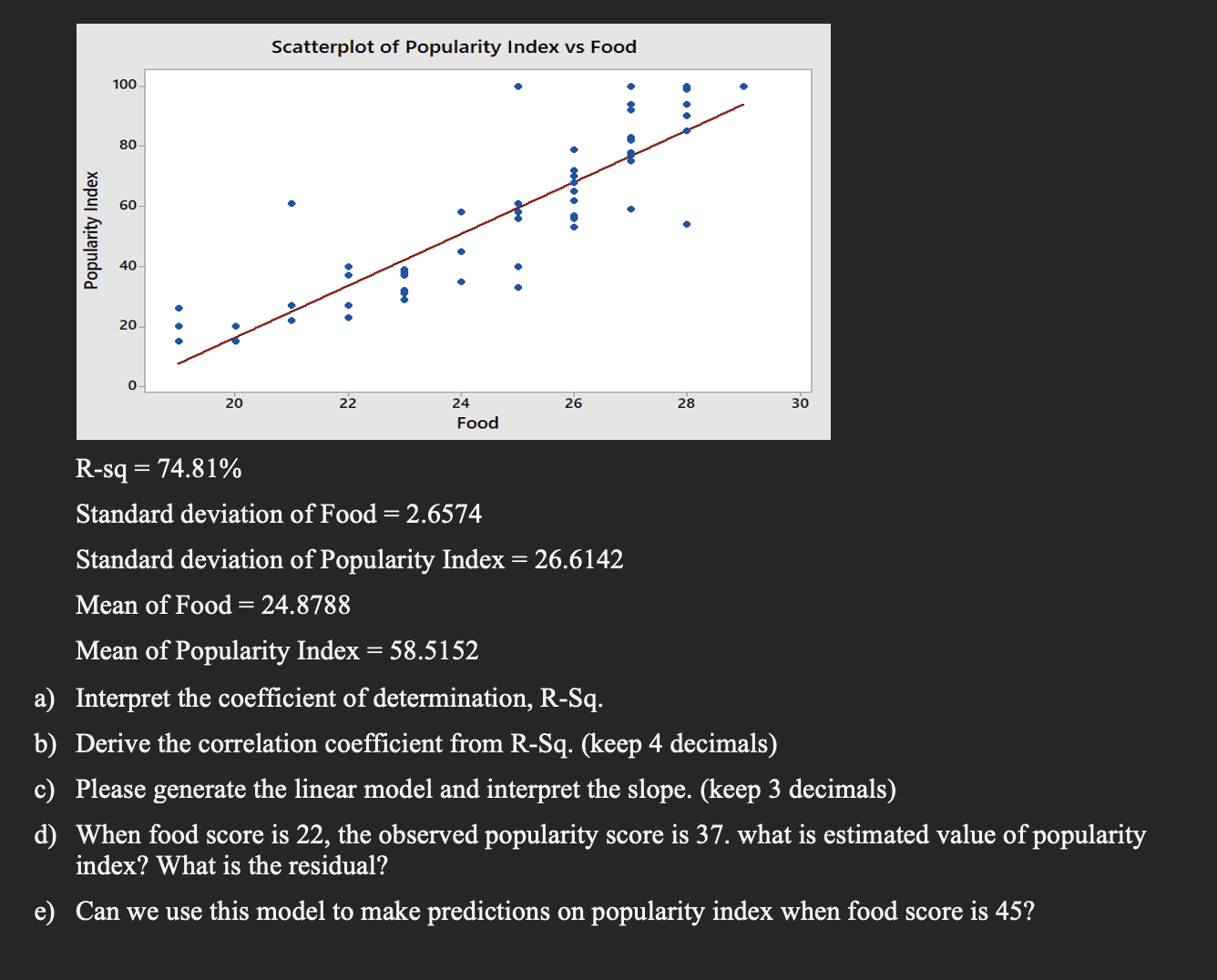 R-sq =74.81%Standard deviation of Food | Chegg.com