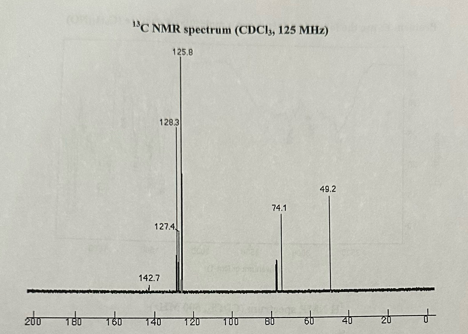 Solved ?13C ﻿NMR spectrum (CDCl3,125MHz)Provide spiltting | Chegg.com