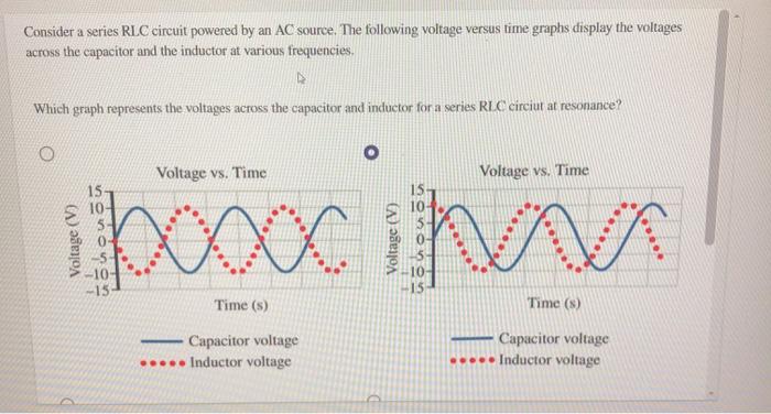 Solved Consider a series RLC circuit powered by an AC | Chegg.com