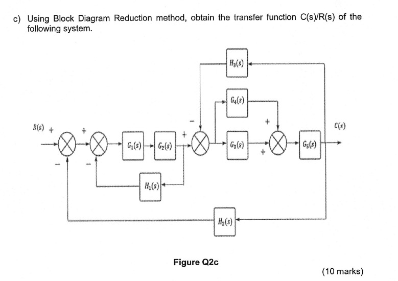 Solved c) ﻿Using Block Diagram Reduction method, obtain the | Chegg.com
