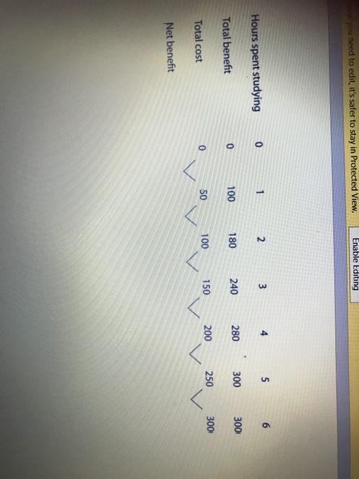Solved marginal decision rule say a maximizing decision | Chegg.com