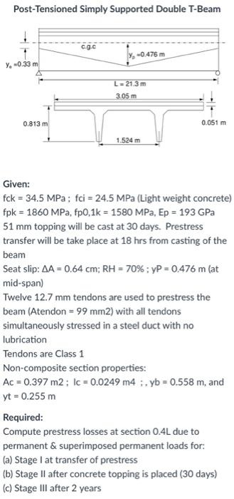 Solved Post-Tensioned Simply Supported Double T-Beam cg.c y, | Chegg.com