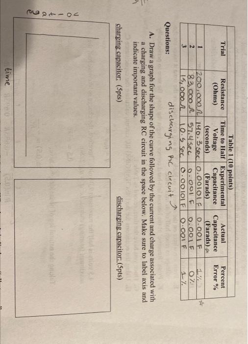 Solved Hello, can you help me figure out the graphs for the | Chegg.com