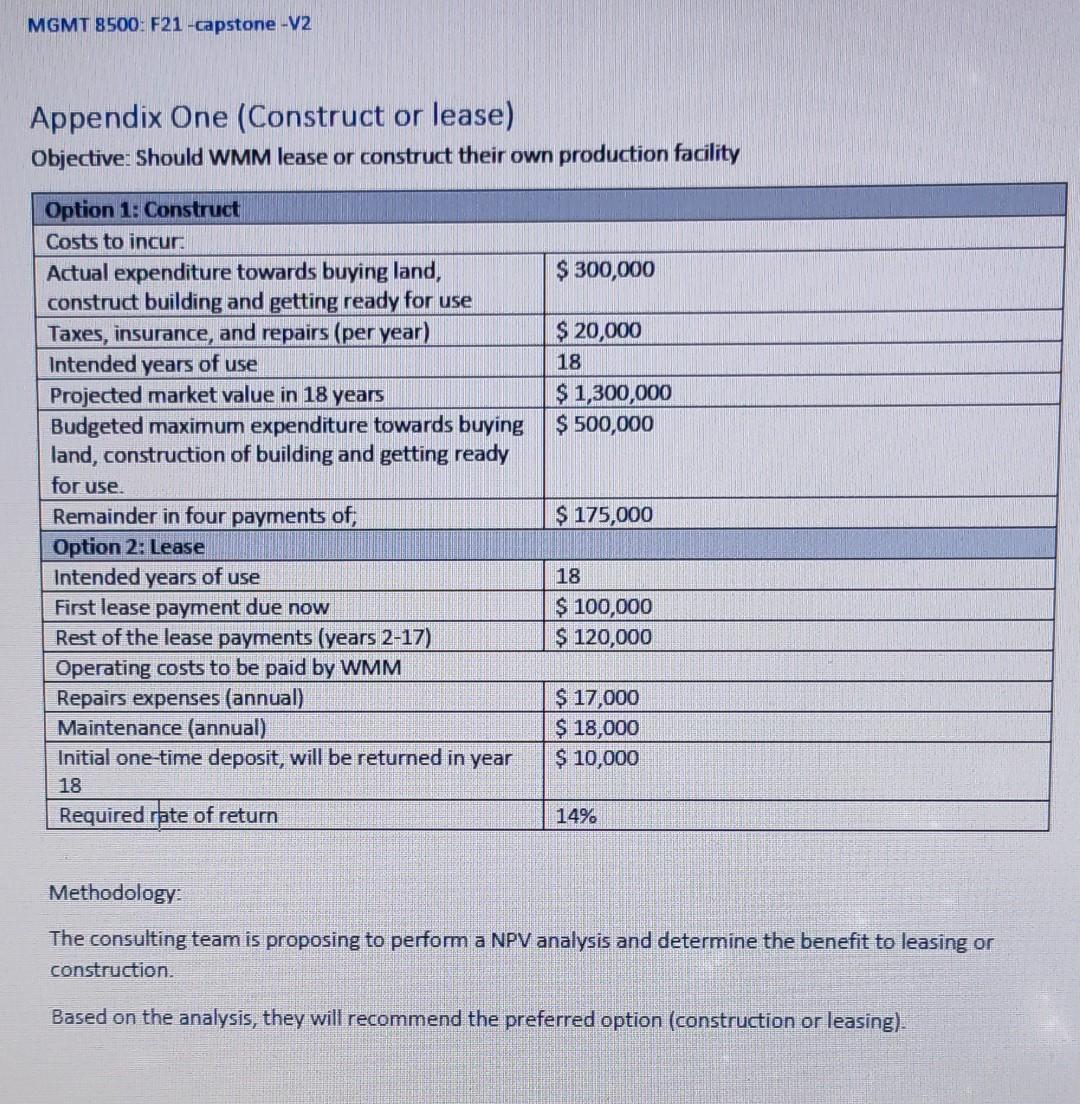 Mgmt 8500 F21 Capstone V2 Appendix One Construct 4944