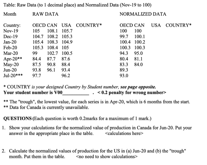 Solved Table: Raw Data (to 1 decimal place) and Normalized | Chegg.com