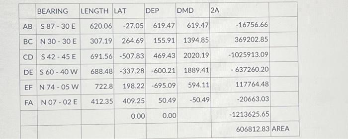 Plot the traverse and compute for the LENGTH and | Chegg.com
