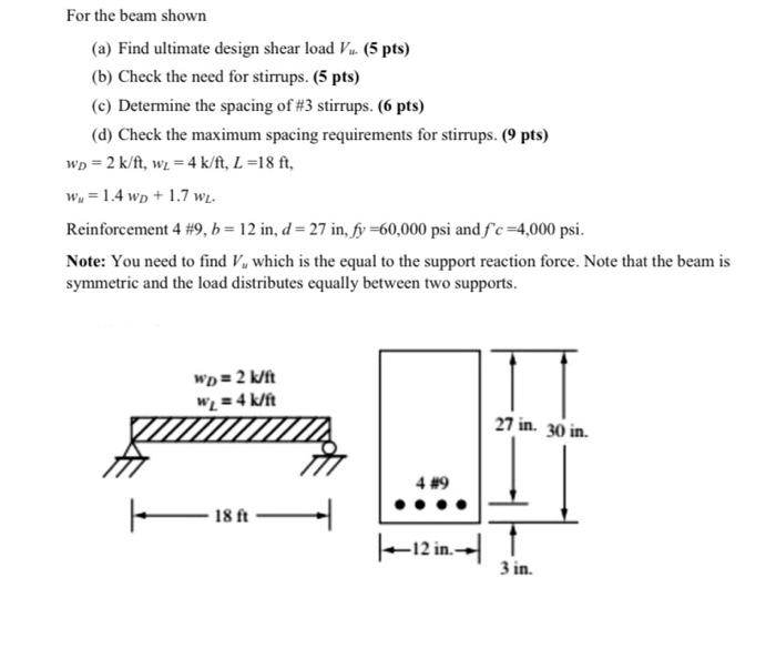 Solved For the beam shown (a) Find ultimate design shear | Chegg.com