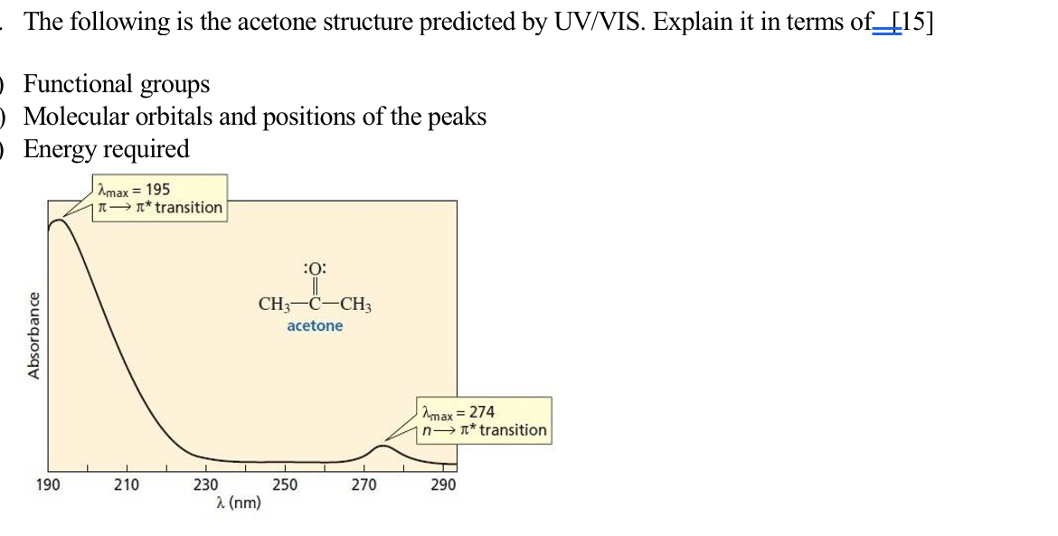 Solved The following is the acetone structure predicted by | Chegg.com