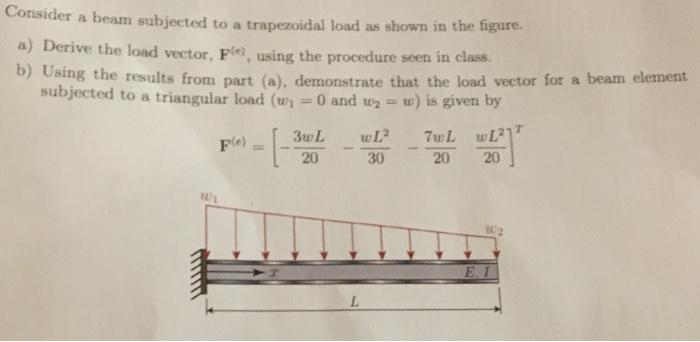 Solved Consider a beam subjected to a trapezoidal load as | Chegg.com