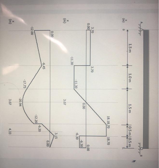 Solved 5) Using graphical method, draw the possible loads, | Chegg.com