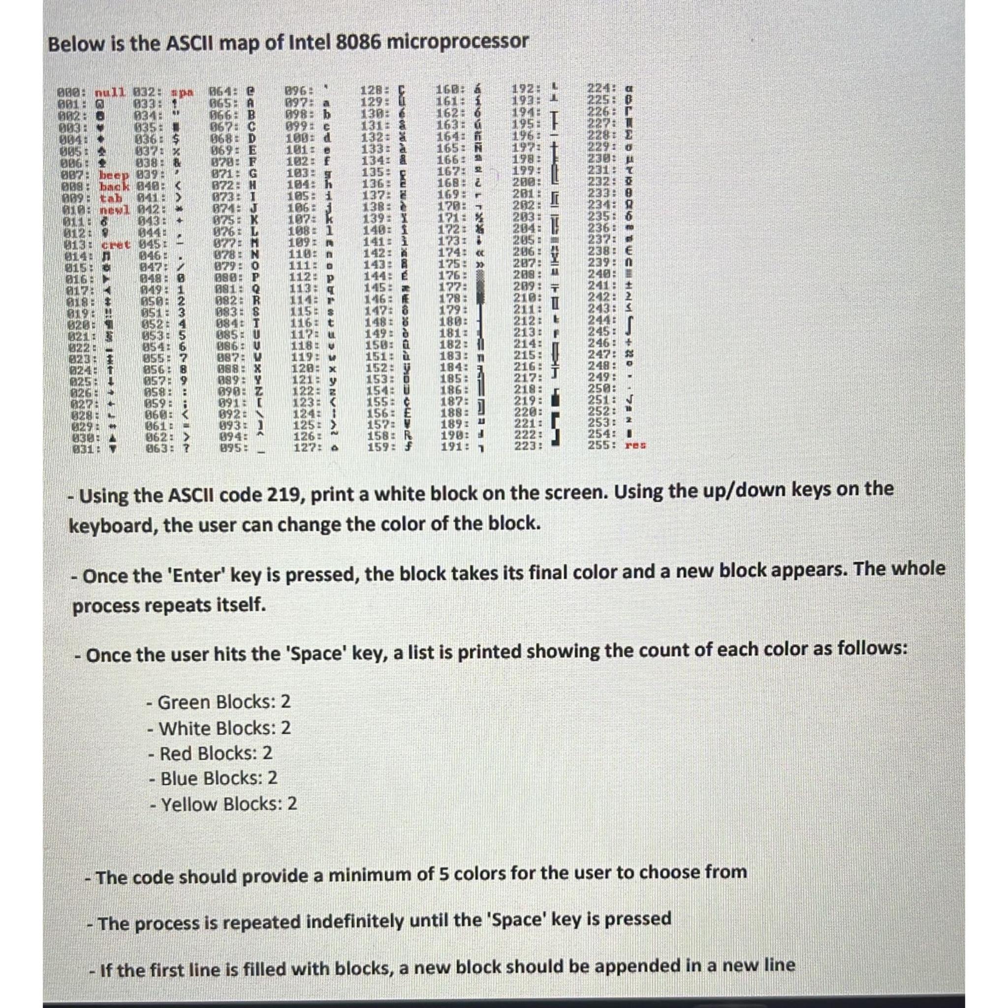Solved Below is the ASCII map of Intel 8086 | Chegg.com