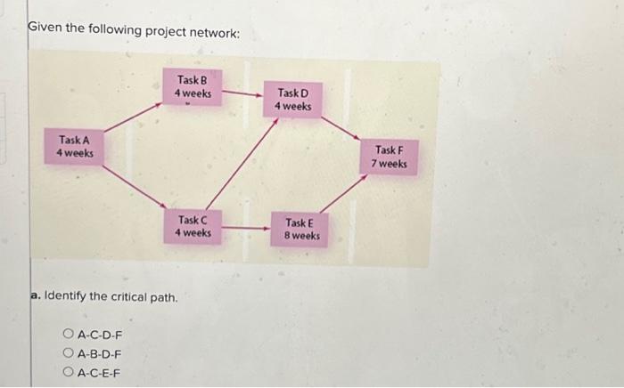 Solved Given the following project network: a. Identify the | Chegg.com