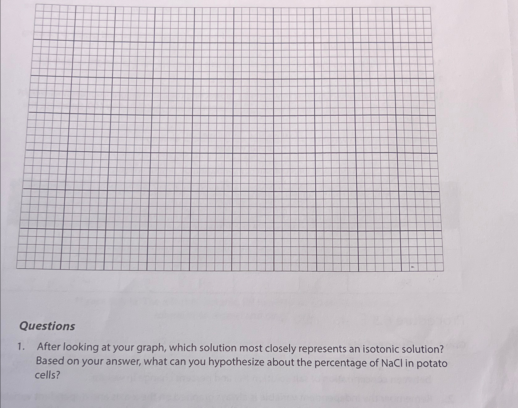 Solved QuestionsAfter looking at your graph, which solution | Chegg.com