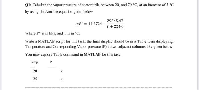 Solved Q1: Tabulate the vapor pressure of acetonitrile | Chegg.com
