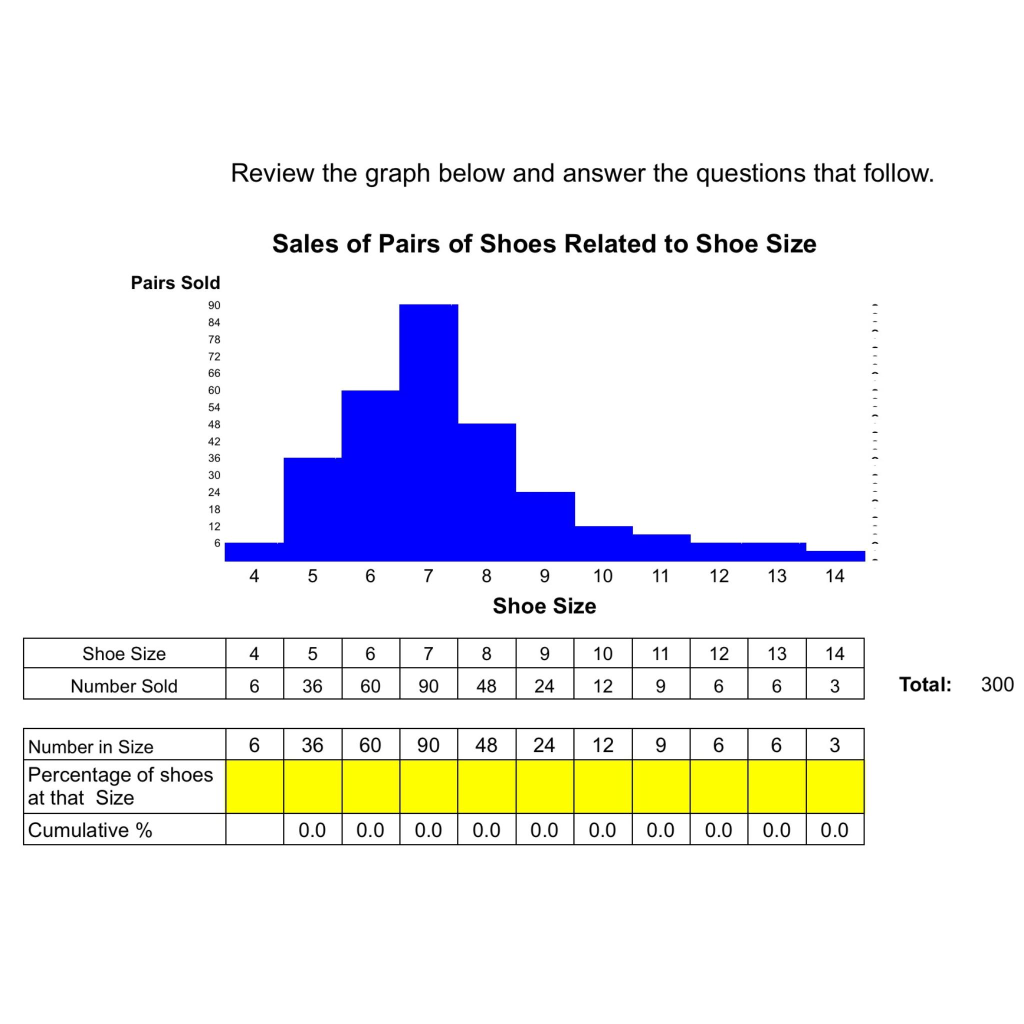 Solved Review the graph below and answer the questions that | Chegg.com