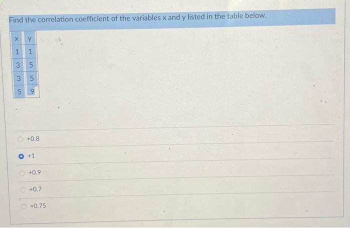 Solved Find the correlation coefficient of the variables x | Chegg.com