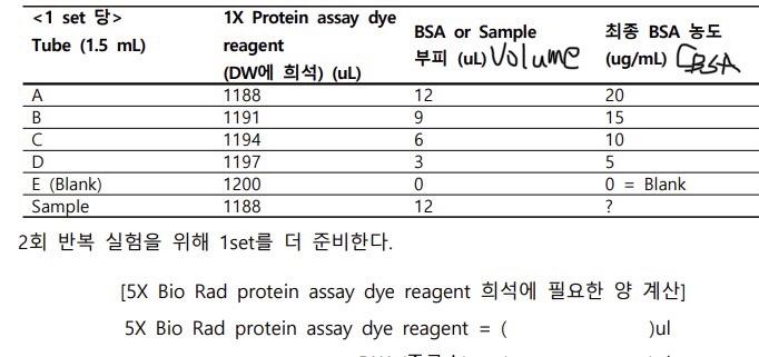 Solved In Bradford Assay, dilute 5X Bio Rad protein assay | Chegg.com