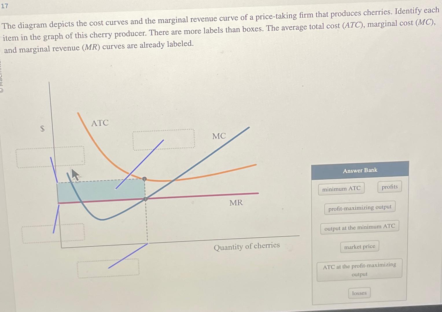 Solved 17The diagram depicts the cost curves and the | Chegg.com