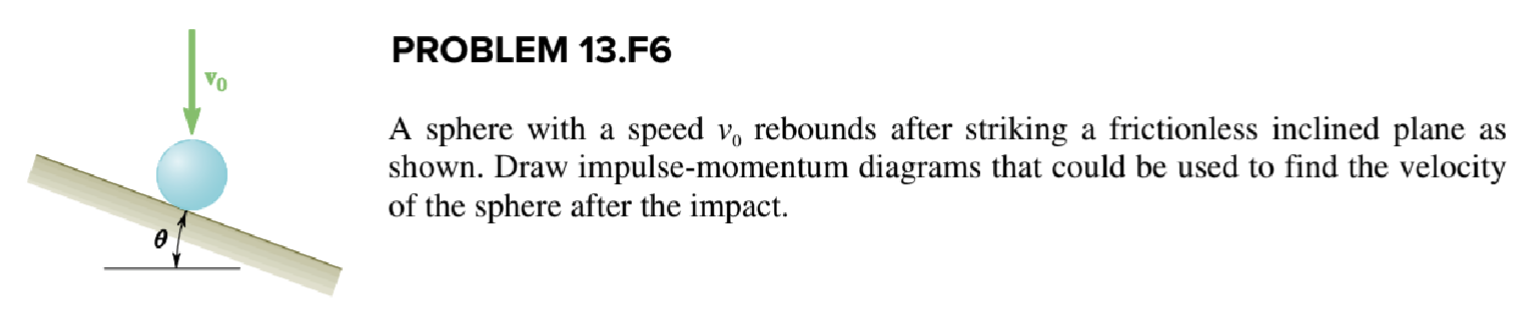 Solved PROBLEM 13.F6A sphere with a speed v0 ﻿rebounds after | Chegg.com