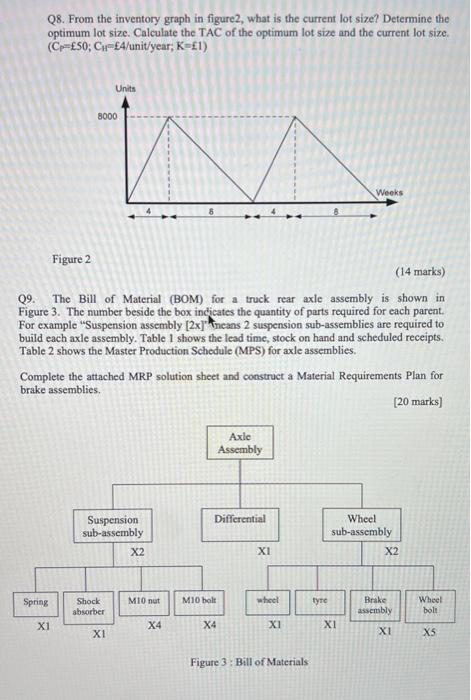 Solved Q8. From the inventory graph in figure2, what is the | Chegg.com