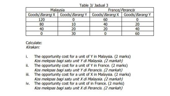 Solved a. Explain the difference between absolute advantage | Chegg.com