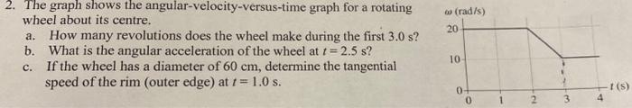 Solved 2. The graph shows the angular-velocity-versus-time | Chegg.com