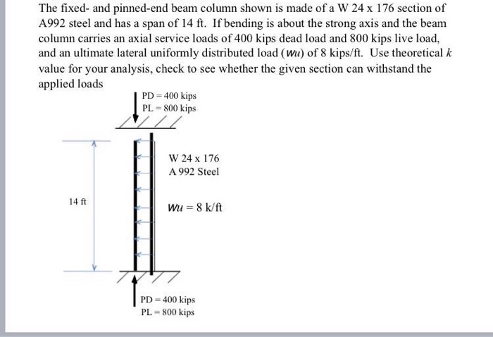 Solved The fixed- and pinned-end beam column shown is made | Chegg.com