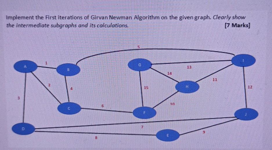 Solved Implement The First Iterations Of Girvan Newman
