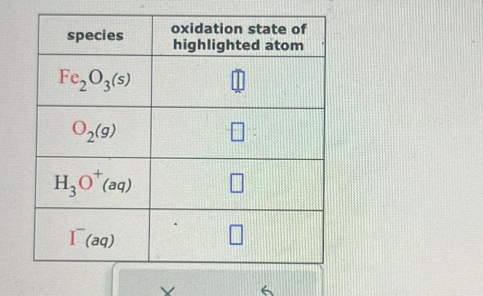 Solved species Fe₂O3(s) 0₂(g) HạO *(aq) I (aq) oxidation | Chegg.com