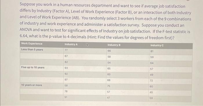Solved Suppose You Work In A Human Resources Department And 7662