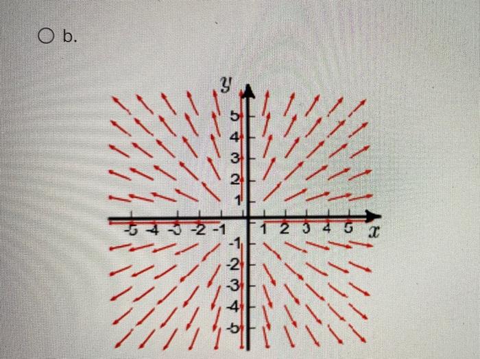 Solved Match the vector field with its plot. y F(xy)%3D | Chegg.com