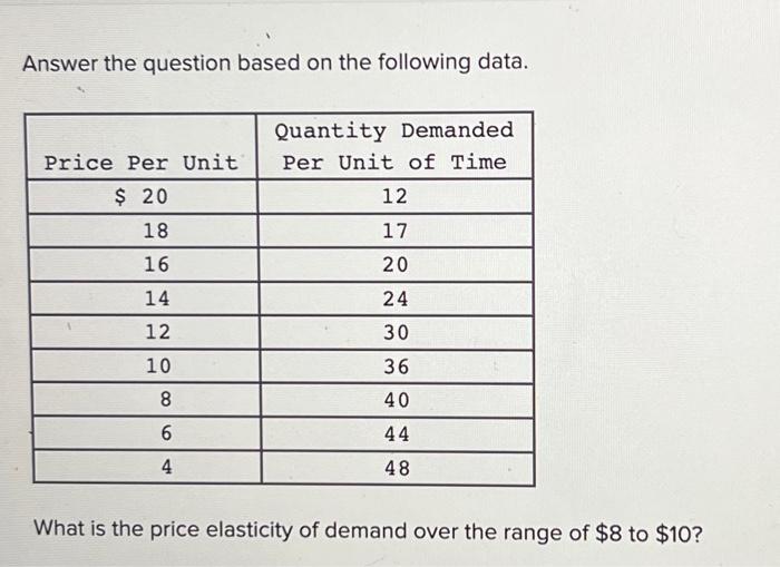 Solved Answer the question based on the following data. | Chegg.com