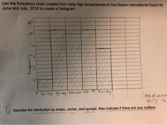 Solved Use the frequency chart created from daily high | Chegg.com