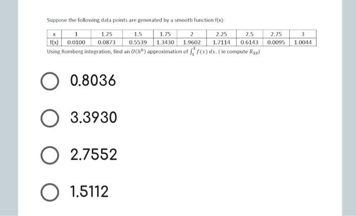 Solved Suppose the following data points are generated by a | Chegg.com