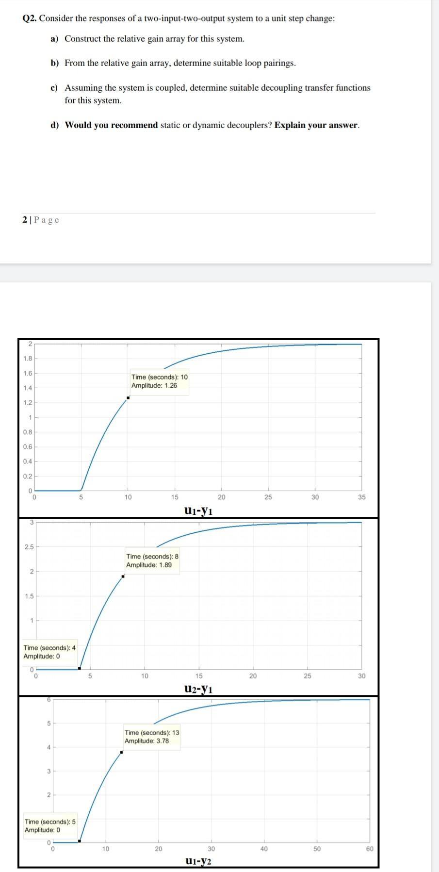 Solved Q2. Consider the responses of a two-input-two-output | Chegg.com
