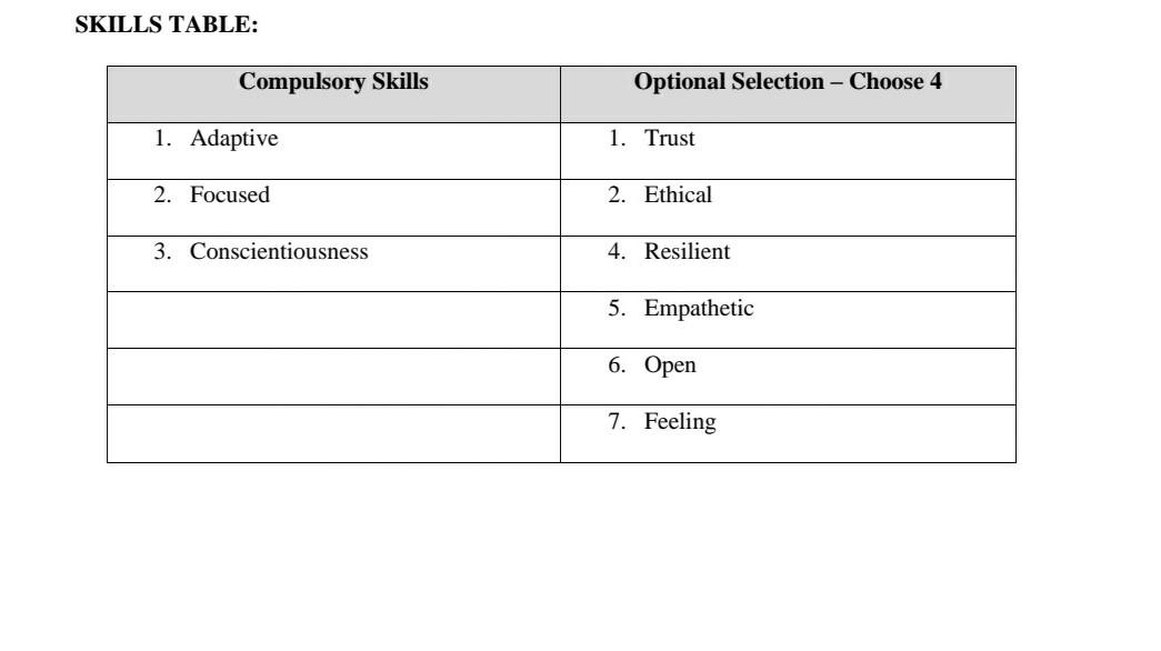 3. Choose three skills from the career options column | Chegg.com