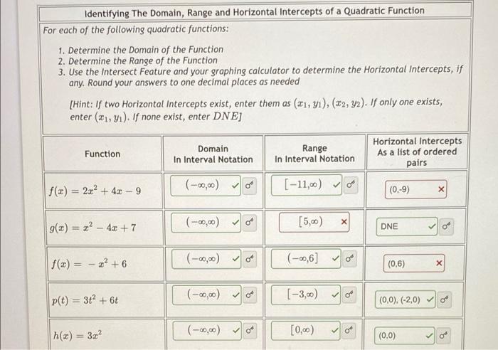 Solved Identifying The Domain, Range and Horizontal | Chegg.com