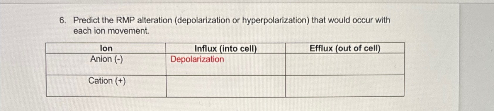 Solved Predict the RMP alteration (depolarization or | Chegg.com
