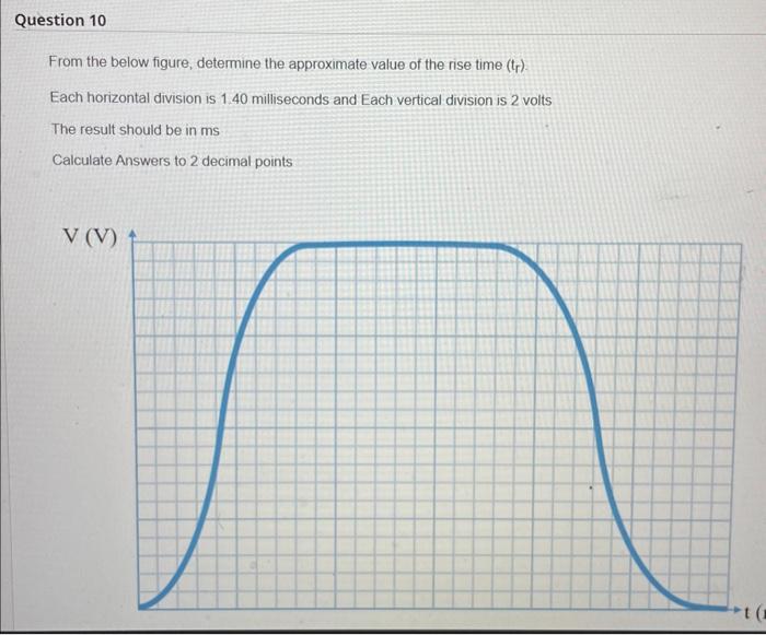 Solved From the below figure, determine the approximate | Chegg.com