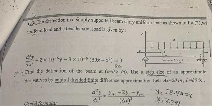 Solved 03: The deflection in a simply supported beam carry | Chegg.com