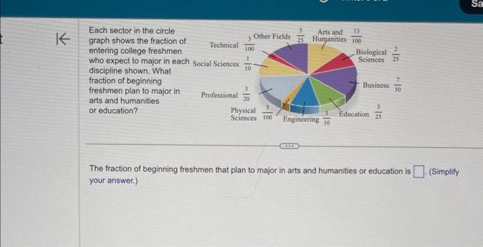 Solved Each sector in the circle graph shows the fraction of | Chegg.com