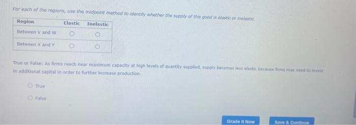 Solved The following graph plots a supply curve for some | Chegg.com